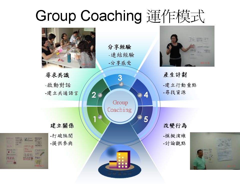 尋夢馬車: 我的Group Coaching Model