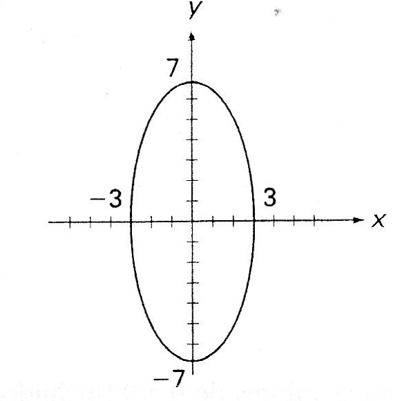 Matemáticas IV: Dominio y rango gráficamente