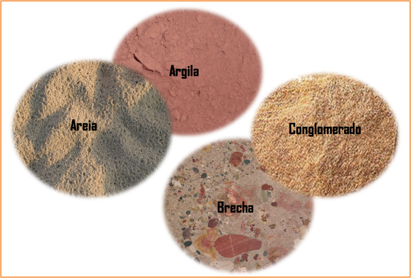 *: Rochas sedimentares detríticas