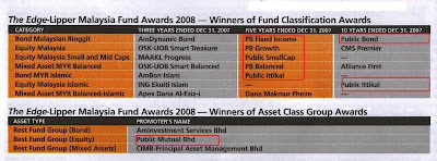 Unit Trust For Mutual Gain: The Edge-Lipper Malaysia Fund Awards 2008