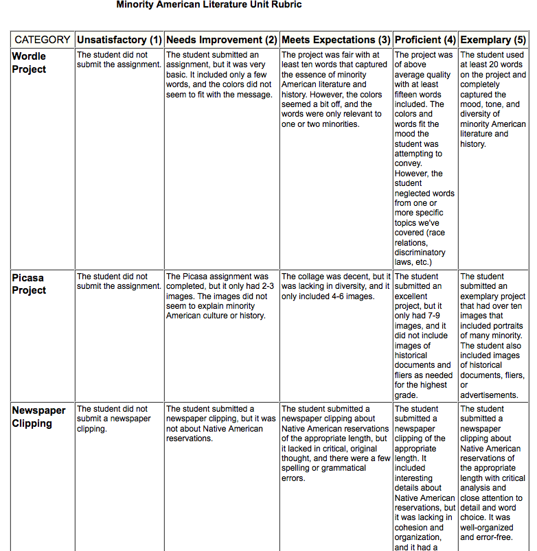 Ms. Peterson's Book Club: Rubric