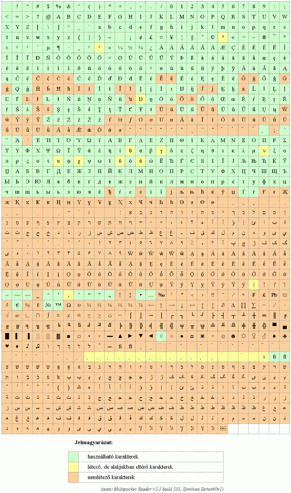 Kindle DX (DeluXe): PRC készítés házilag 9.rész - .prc7 - Karakterek és ...
