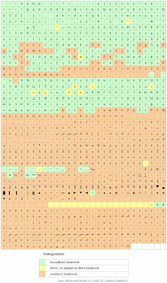 Kindle DX (DeluXe): PRC készítés házilag 9.rész - .prc7 - Karakterek és ...