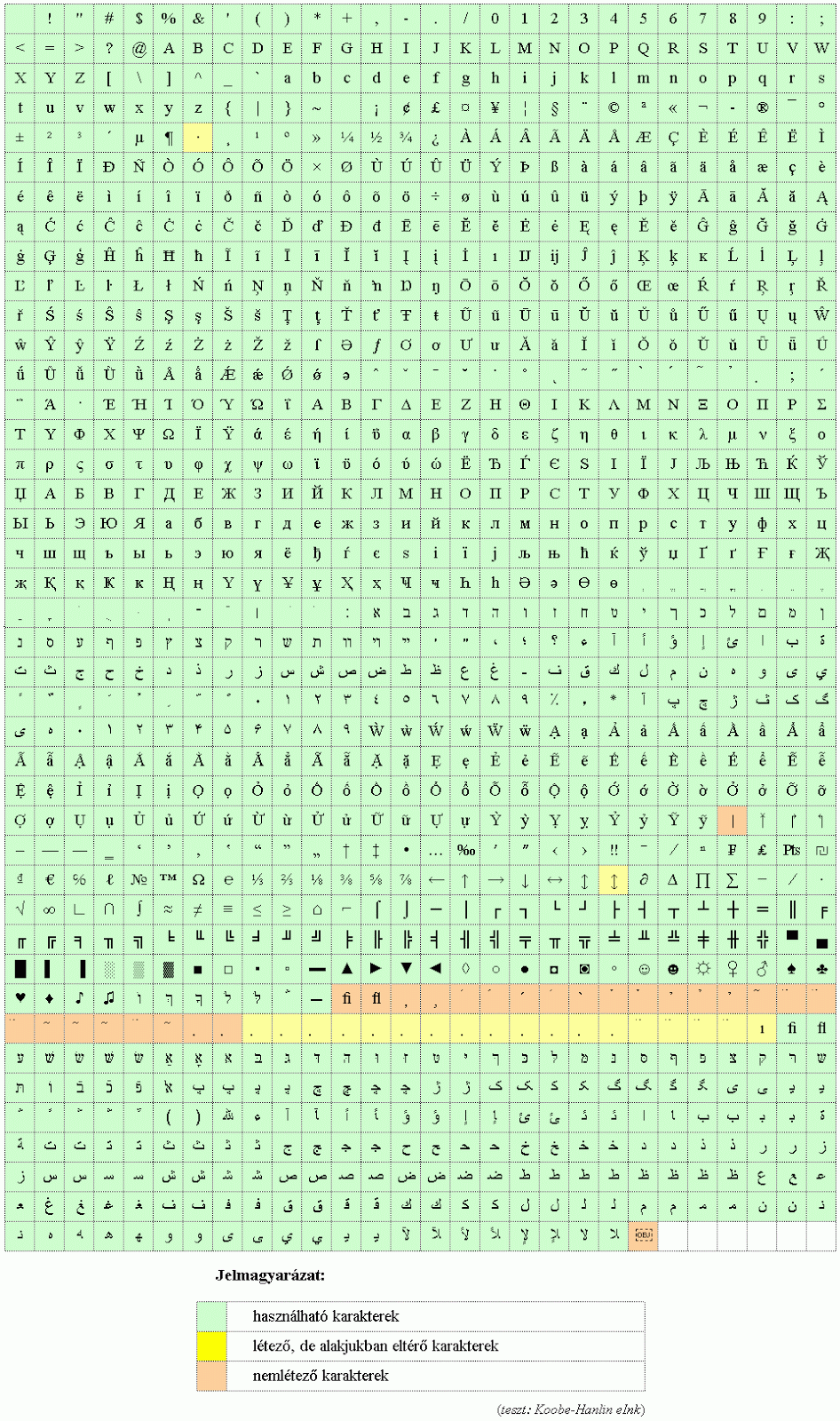 Kindle DX (DeluXe): PRC készítés házilag 9.rész - .prc7 - Karakterek és ...