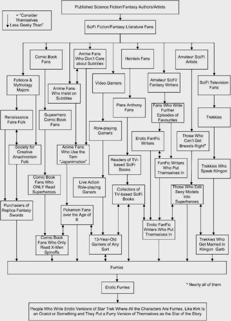 Akratic Wizardry: The Nerdocracy Mapped Out