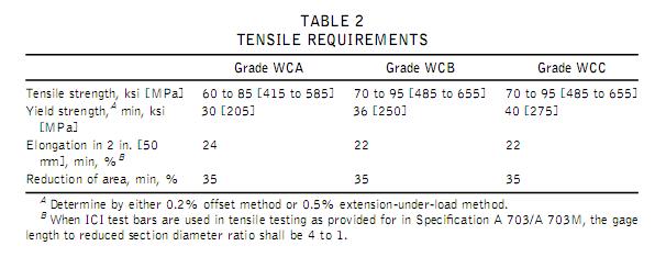 ASTM A216 / A216M - 08 Standard Specification for Steel Castings ...