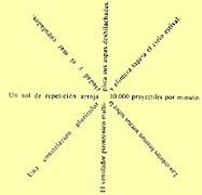 Nuestro espacio: poesia cubista