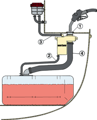 The Incredible Hull: Fuel system piping.....