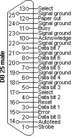 Parallal Port DB-25 for PC interfacing - Telecommunication and ...