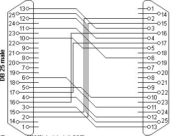 Parallal Port DB-25 for PC interfacing - Telecommunication and ...
