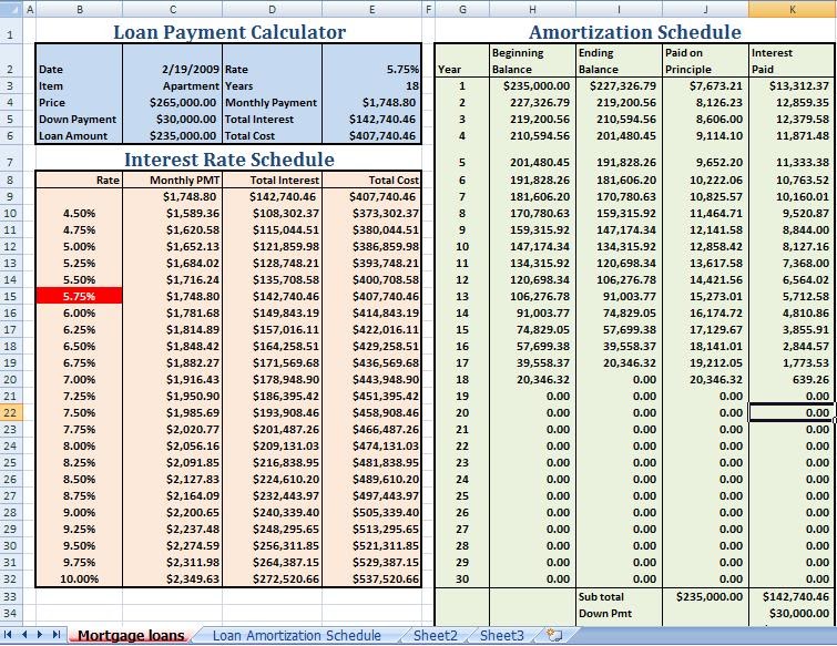 Excel for Business: Online Tutorial: Financial Formulas