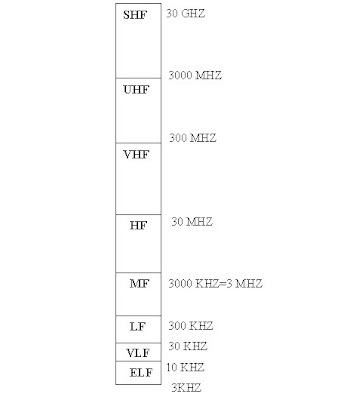 Engineering Tutorials: February 2009