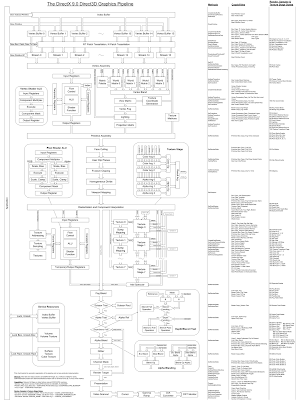 D3d 9 Graphics Pipeline: The DirectX 9.0 Direct3D Pipeline