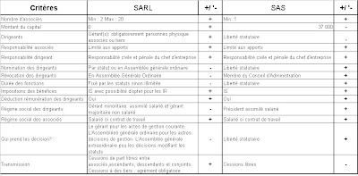 Secret'R: Statut juridique de notre entreprise