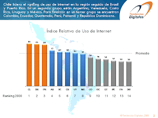 Marco Peña: Ranking de uso de Internet en Latinoamérica