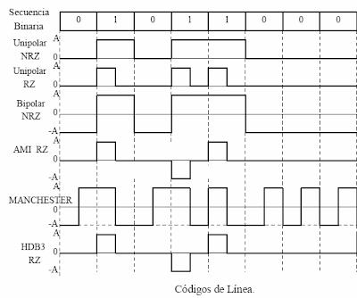 Codigos de Linea: Codigos de linea en MATLAB