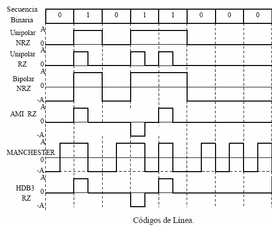 Codigos de Linea: Codigos de linea en MATLAB