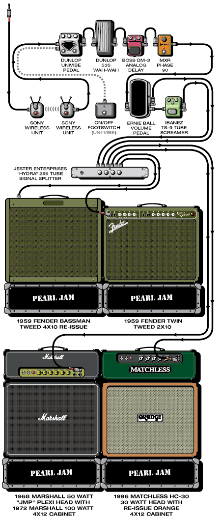 [Discussion] Mike McCready Mad Season Tone? : r/guitarpedals