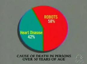 The Undesirable Element: Old Glory Robot Insurance