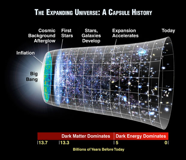 Extreme Sains: The Expanding Universe Theory