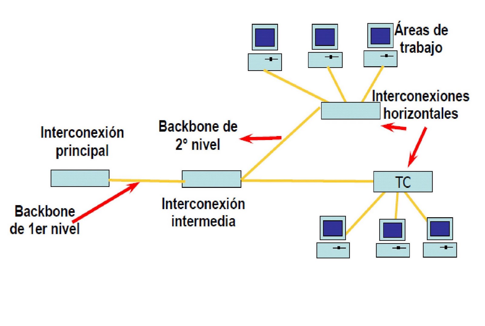 oscar sistemas: CABLEADO ESTRUCTURADO