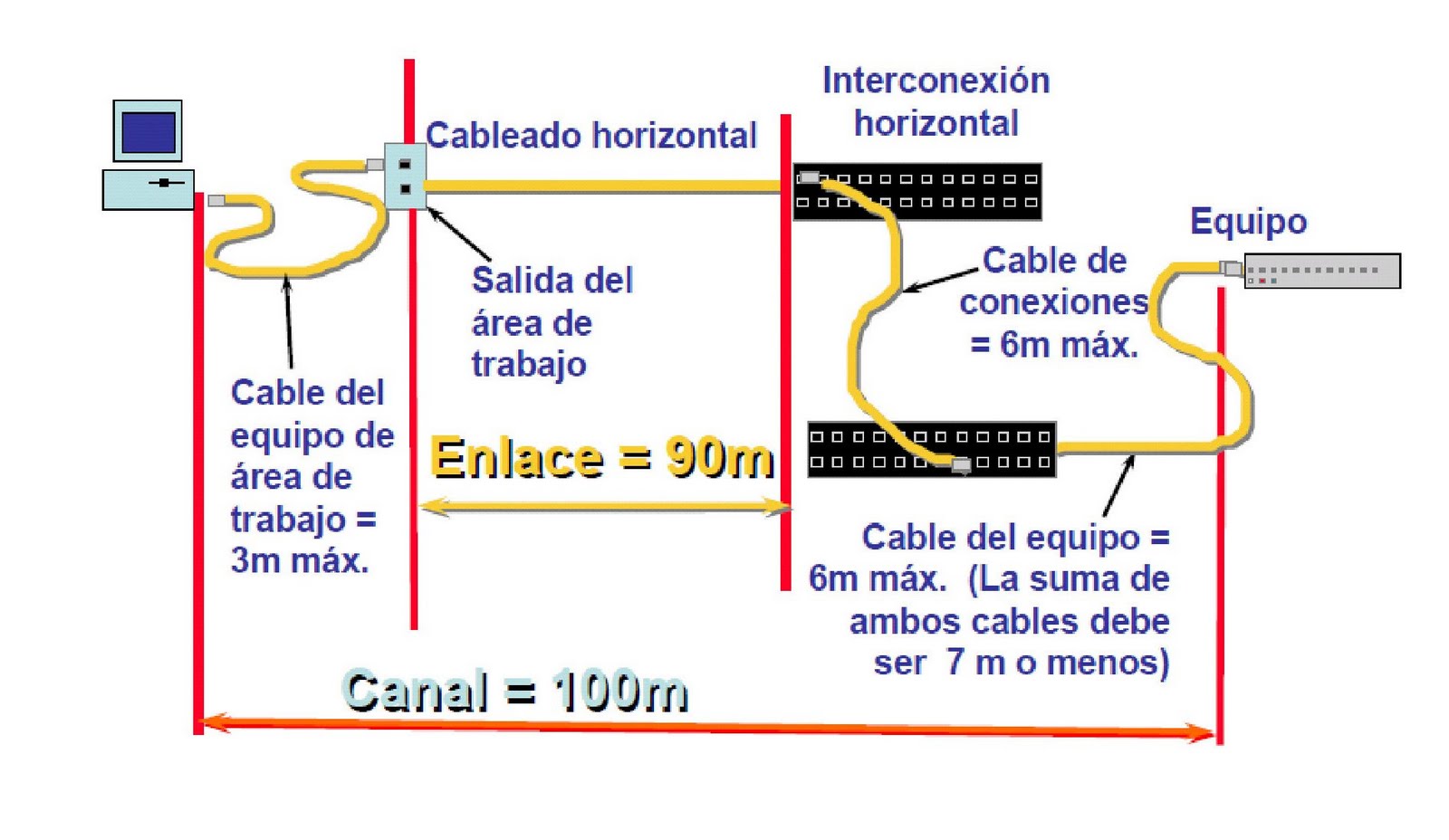 oscar sistemas: CABLEADO ESTRUCTURADO
