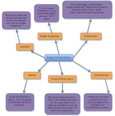 BTEC TV and Film portfolio: Single Camera Drama