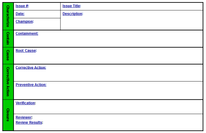 Towards Lean: Closed Loop Corrective Action