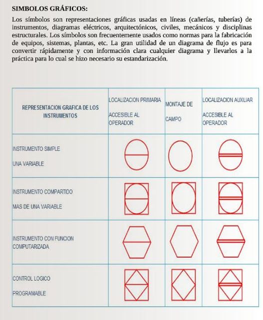Diferencia estandar pip e isa - missionsadeba