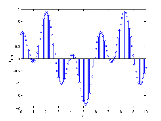 C Plus / Add: Excellent good-looking plots
