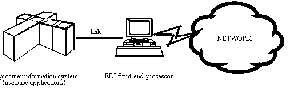 TEGNOLOGUIAS COMO EDI Y ECR: ¿que es edi?