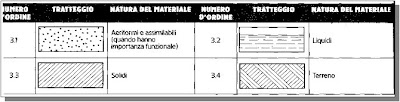 sezioni UNI: TRATTEGGI PER LA RAPPRESENTAZIONE DEI MATERIALI NELLE ...