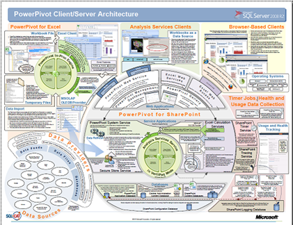 Keep It Simple and Fast: Is Microsoft moving to the Enterprise market ...