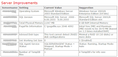 Keep It Simple and Fast: Did you already request an improvement report ...