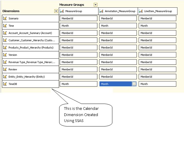 Notes from the Field: Overcoming Calendar Limitations in ...