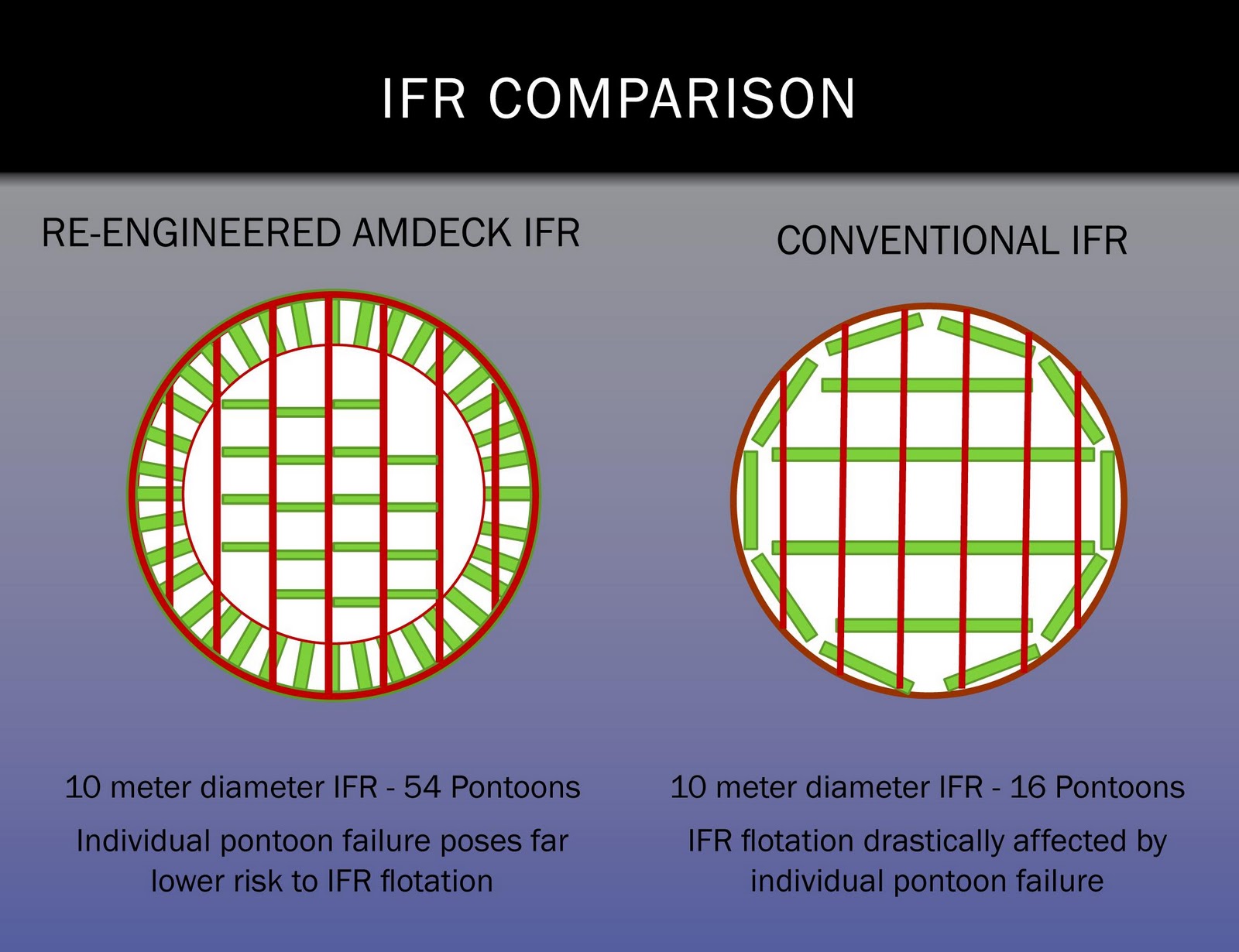 AM Steel_2: IFR Comparison