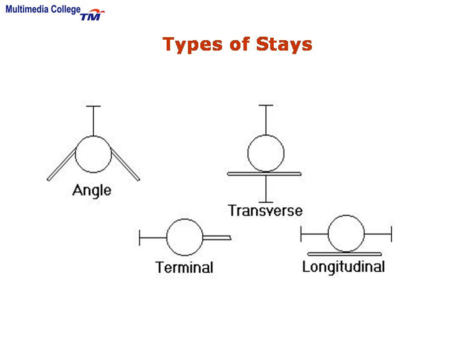 Teknologi Telekomunikasi