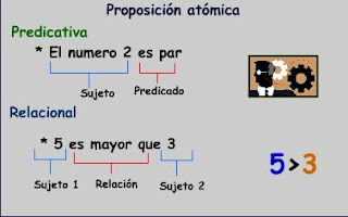 Lógica Matemática..: Clases de proposiciones