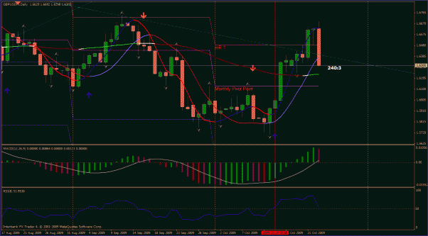 Forex Indicator | Forex Script | Forex EA: Weekly Trend Trading Method