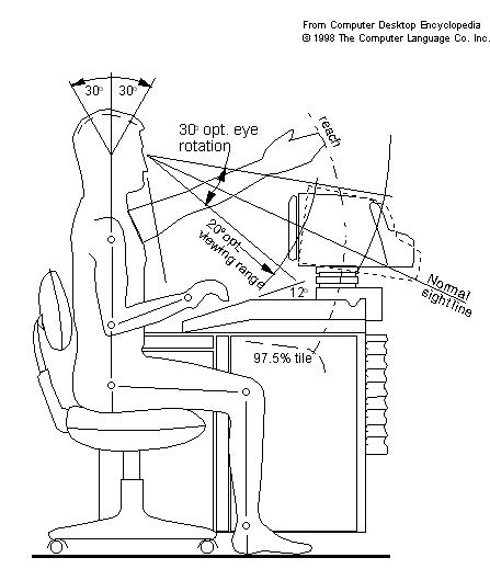 Office Desk Ergonomics Diagram Cheap Standing Desk
