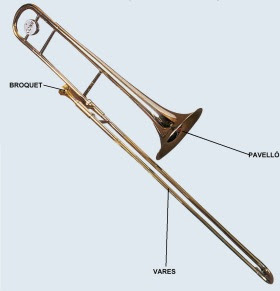 Els Instruments de Vent: El trombó