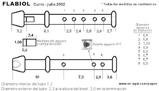 Els Instruments de Vent: El flabiol