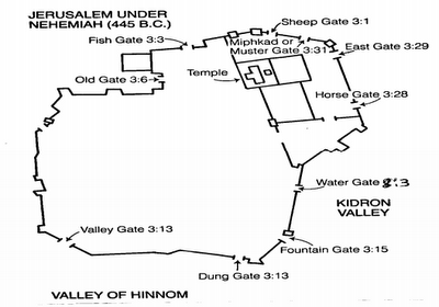 Hungry For God's Word?: Gates in Jerusalem