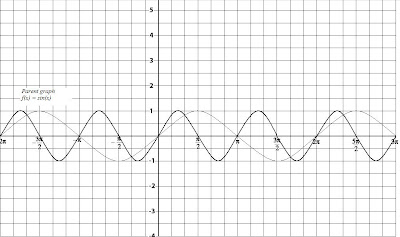 Math and Science Blog: How to Graph Sine Function?