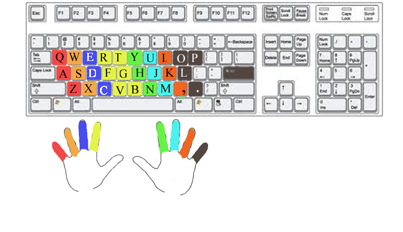 Blind Type - My way | !!Catatan Reaksi Kimia dan Jirim Badan