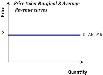 The Labor Theory of Money w/ regards to Microeconomics...