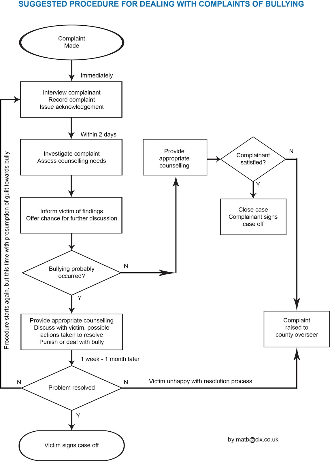 School Bullying and Depression: How to eliminate school bullying