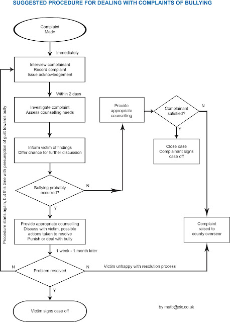 School Bullying and Depression: How to eliminate school bullying
