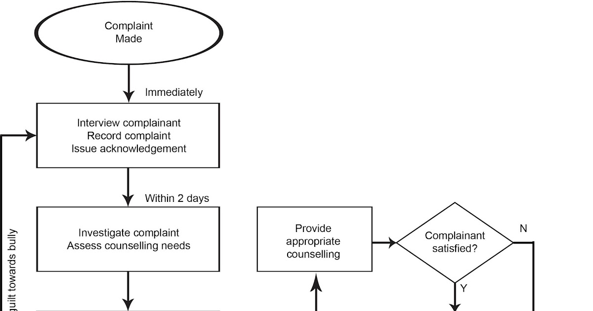 School Bullying and Depression: How to eliminate school bullying