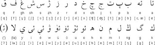 UYGHUR: About Uyghur Alphabets